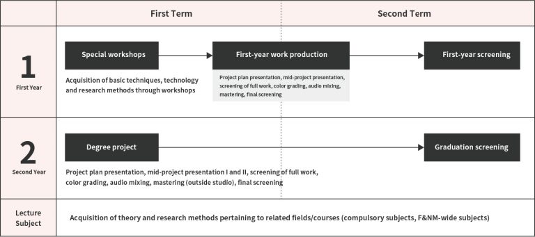 Curriculum ｜ Department of Animation ｜ Graduate School of film and New ...