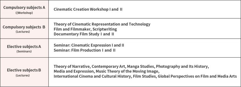 Curriculum ｜ Department of Film Production ｜ Graduate School of film ...